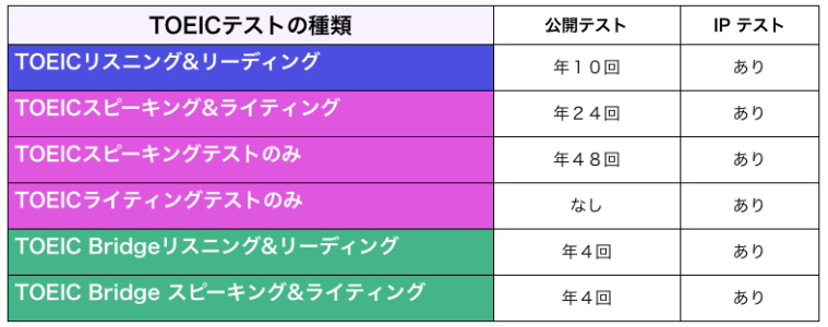 TOEICスピーキング＆ライティング（S＆W）テストの概要と勉強法 | TOEIC研究室
